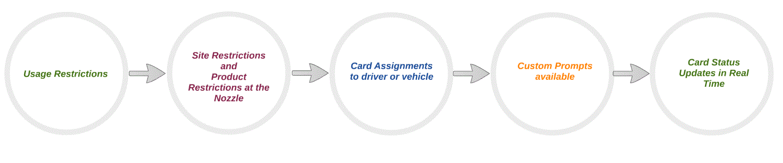 Intevacon Blog | Leading the Industry in Fleet Card Solutions
