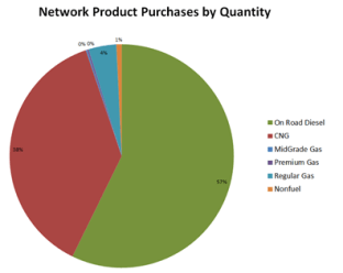 Intevacon Fleet Card | Intevacon Blog