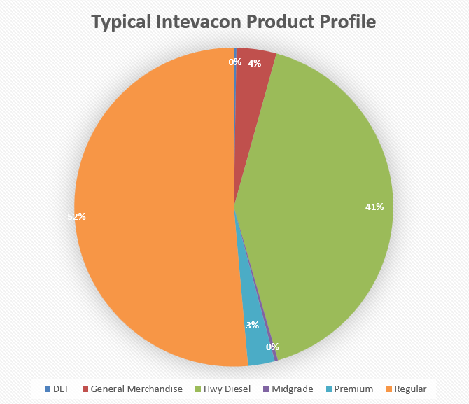 Increasing inside sales for fleet | Intevacon Blog